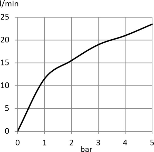 Dual Control Angle Valve DN15 RAK12019 – Granito | Tiles and Sanitary ...